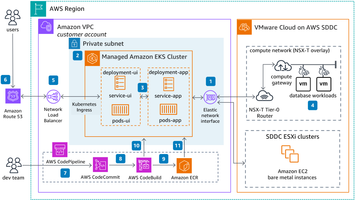 AWS架构分析：利用Amazon EKS实现应用现代化：微服务架构的转型之路|MK博客